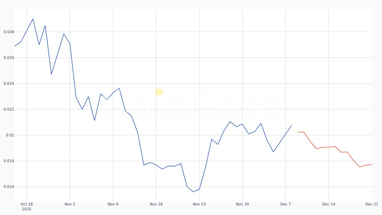 Just a chill guy краткосрочный прогноз курса