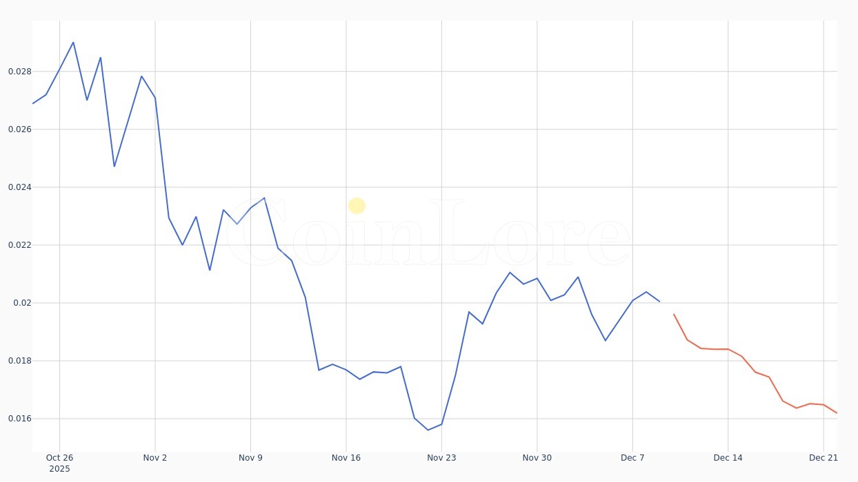 Just a chill guy kısa vadeli fiyat tahmini