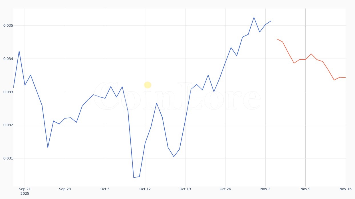 JUST краткосрочный прогноз курса