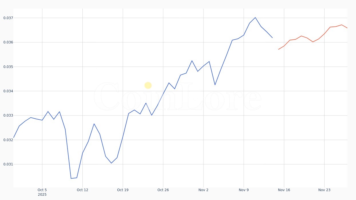 JUST short-term price prediction