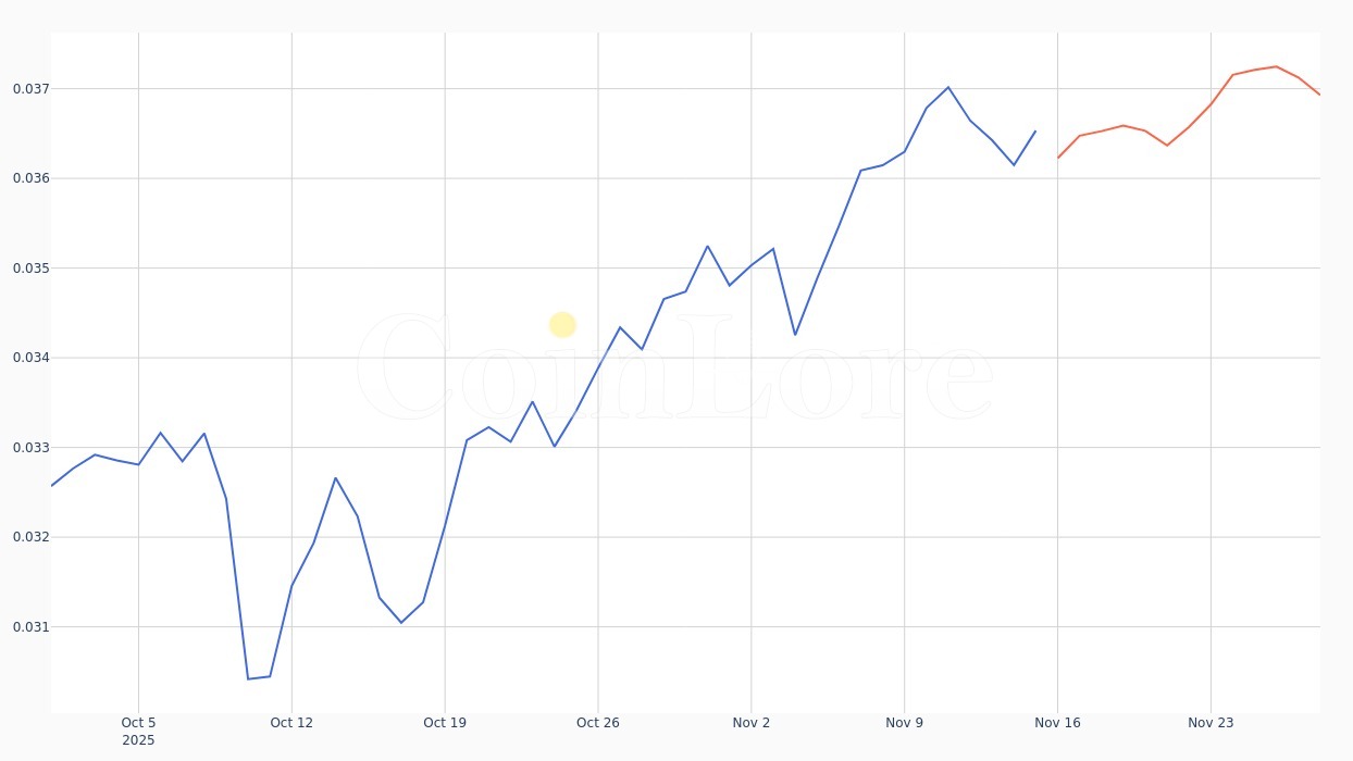 JUST short-term price prediction