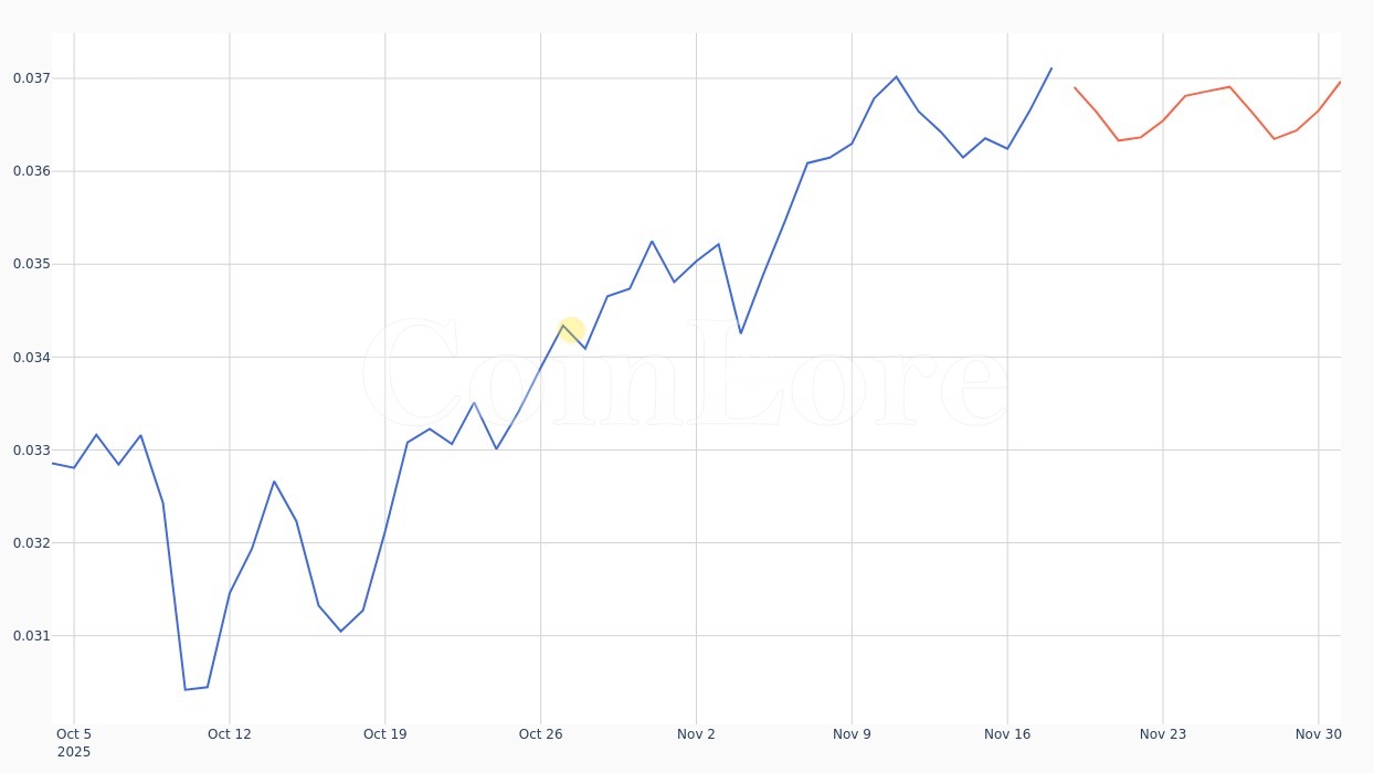 JUST short-term price prediction