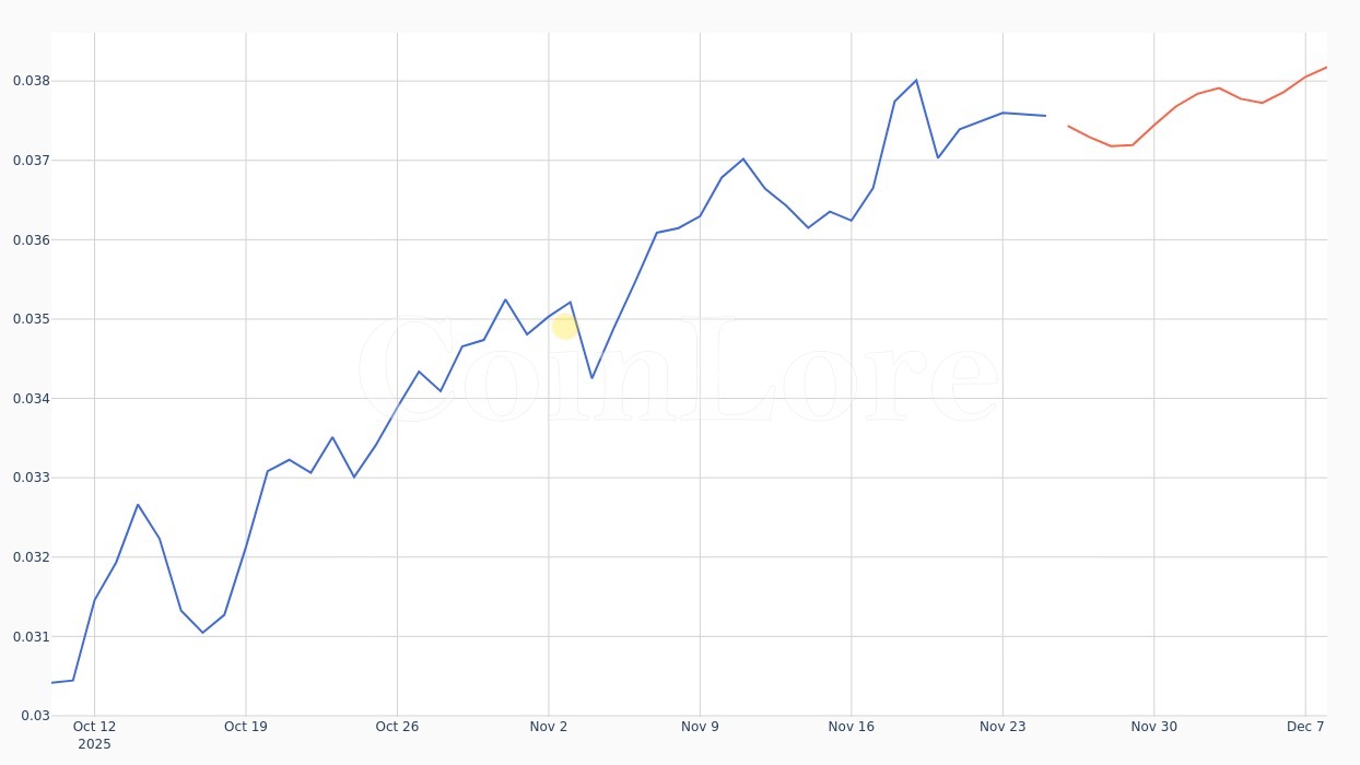JUST short-term price prediction