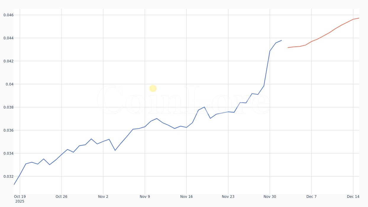 JUST short-term price prediction