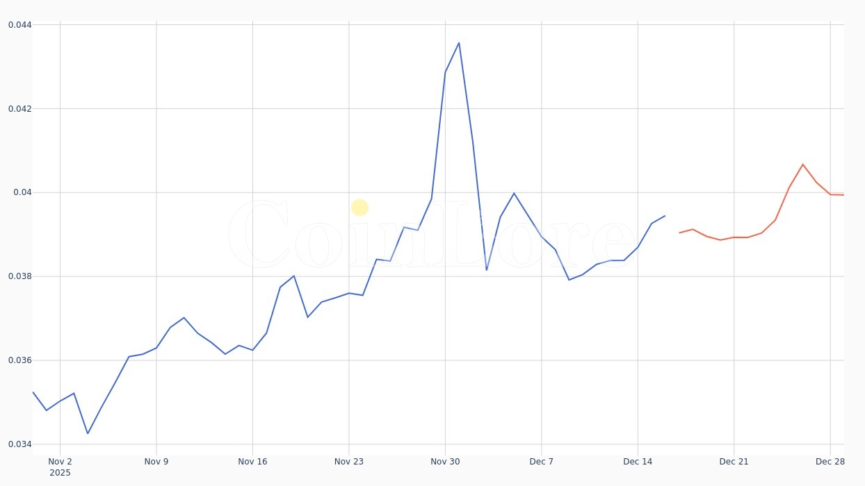 Predicción del precio a corto plazo de JUST