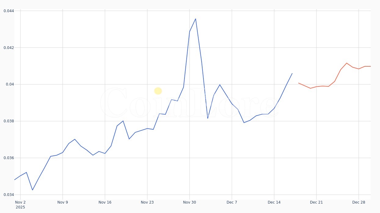JUST kısa vadeli fiyat tahmini