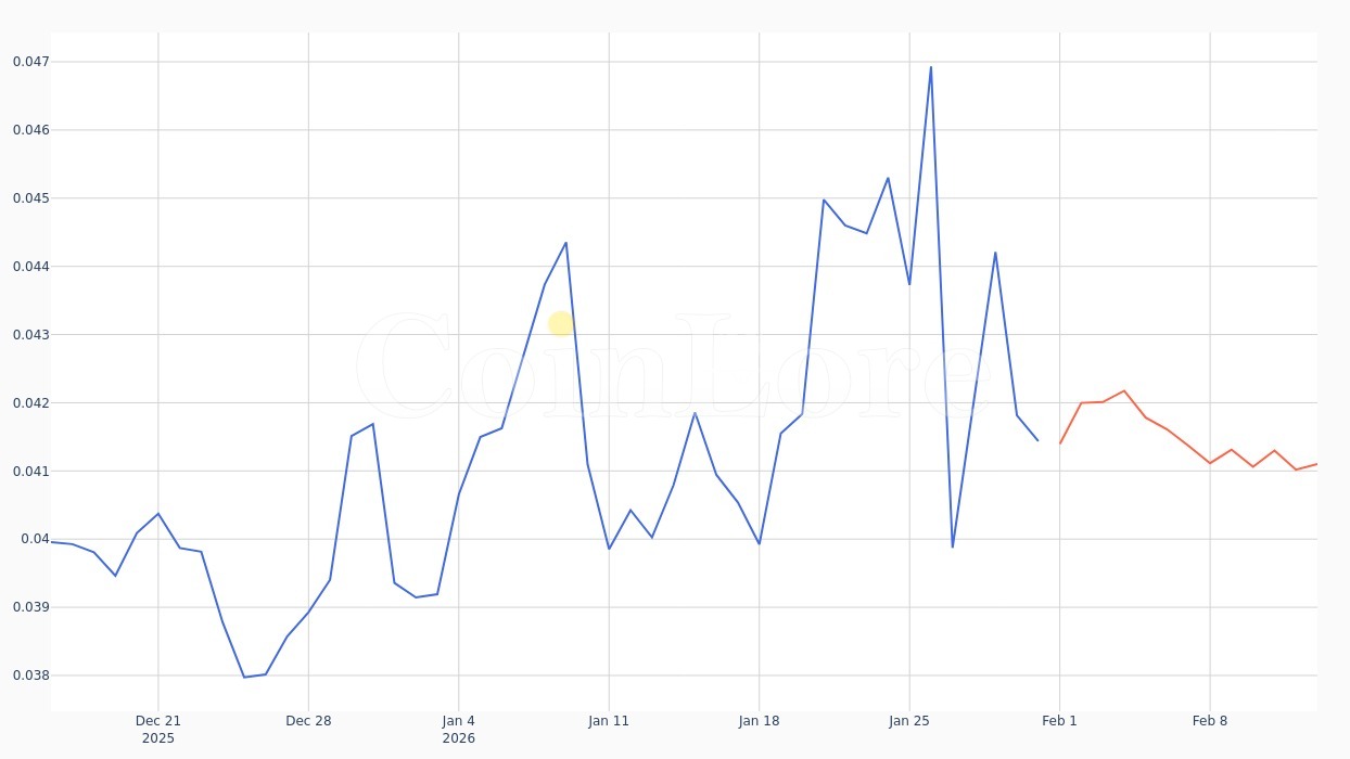 Predicción del precio a corto plazo de JUST