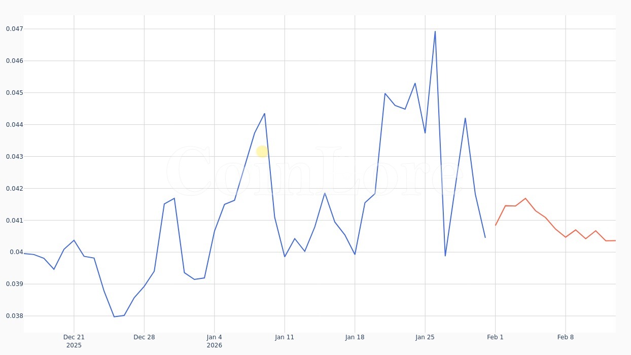 JUST краткосрочный прогноз курса