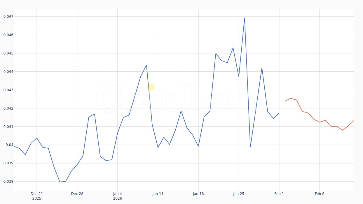 JUST краткосрочный прогноз курса