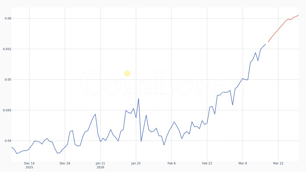 Predicción del precio a corto plazo de JUST