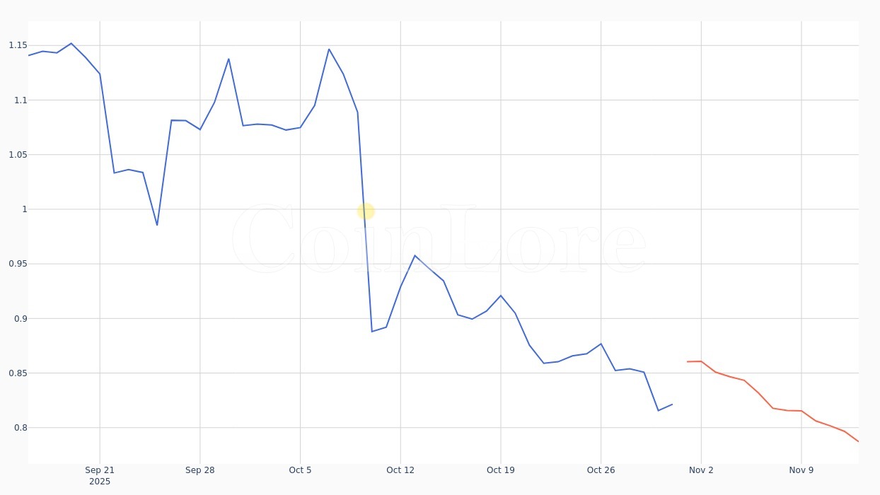 Juventus Fan Token kurzfristige Kurs prognose