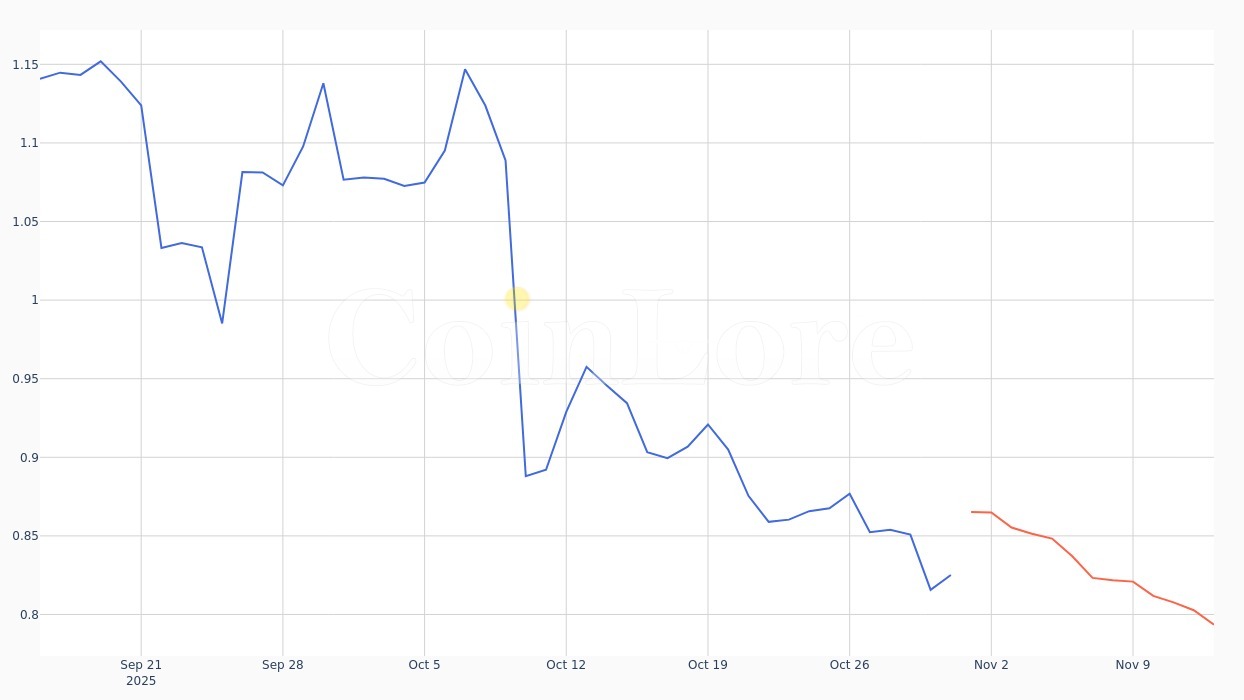 Juventus Fan Token краткосрочный прогноз курса