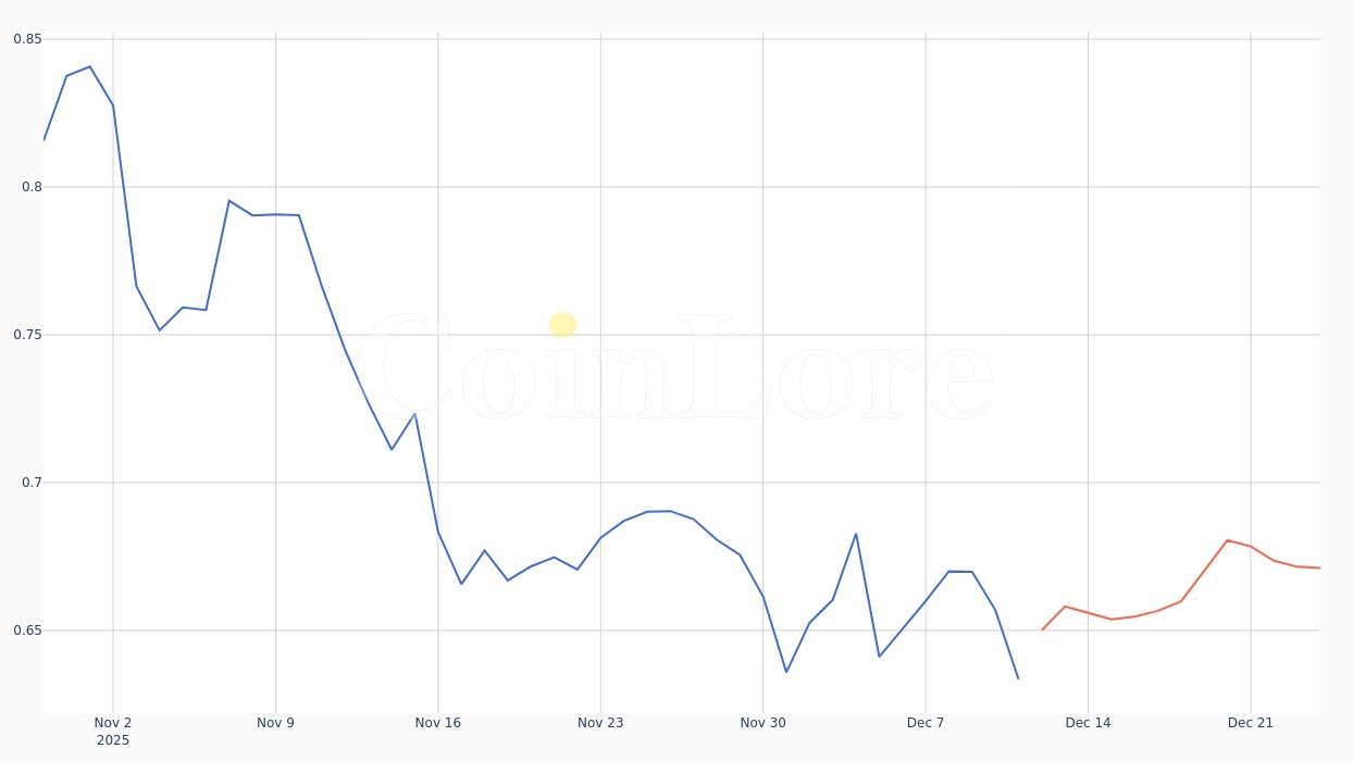 Juventus Fan Token kısa vadeli fiyat tahmini