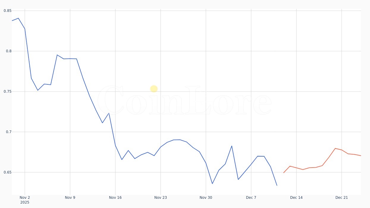 Juventus Fan Token краткосрочный прогноз курса