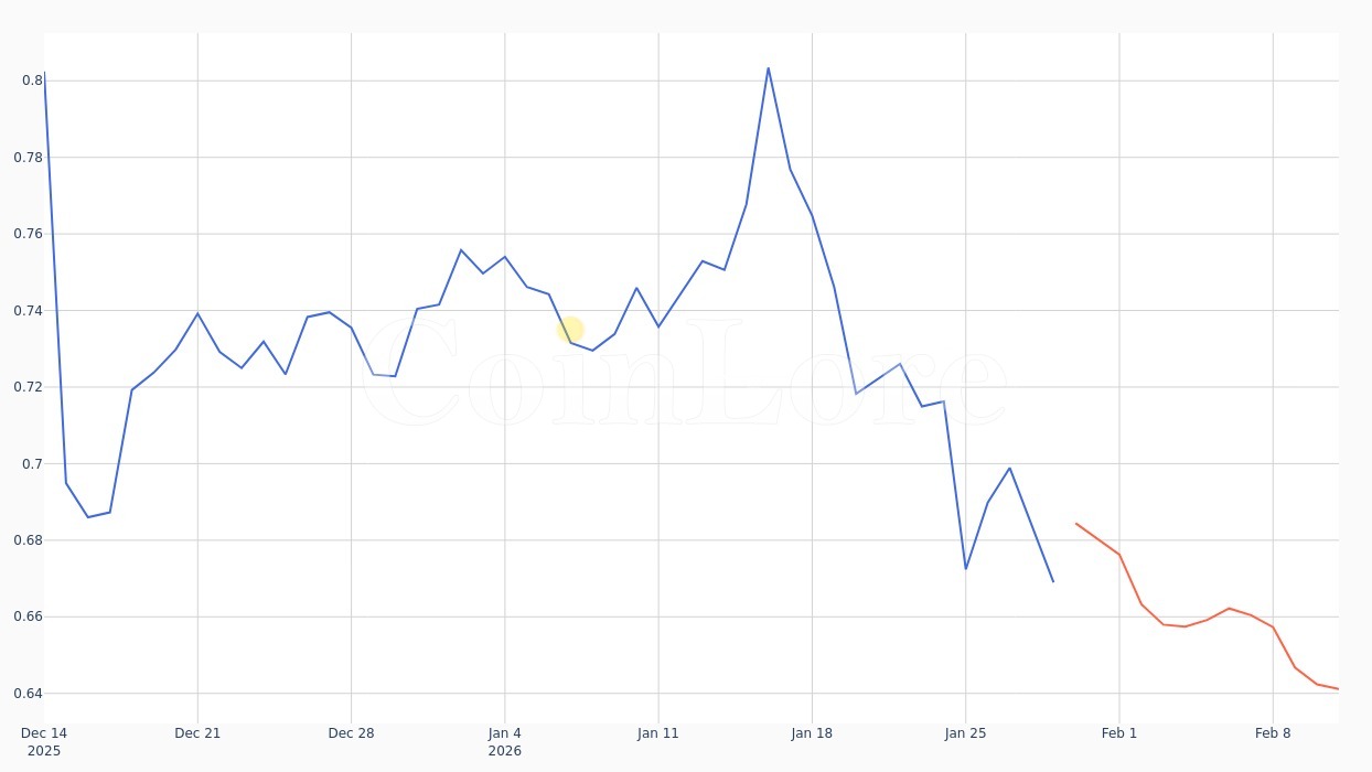 Juventus Fan Token kısa vadeli fiyat tahmini