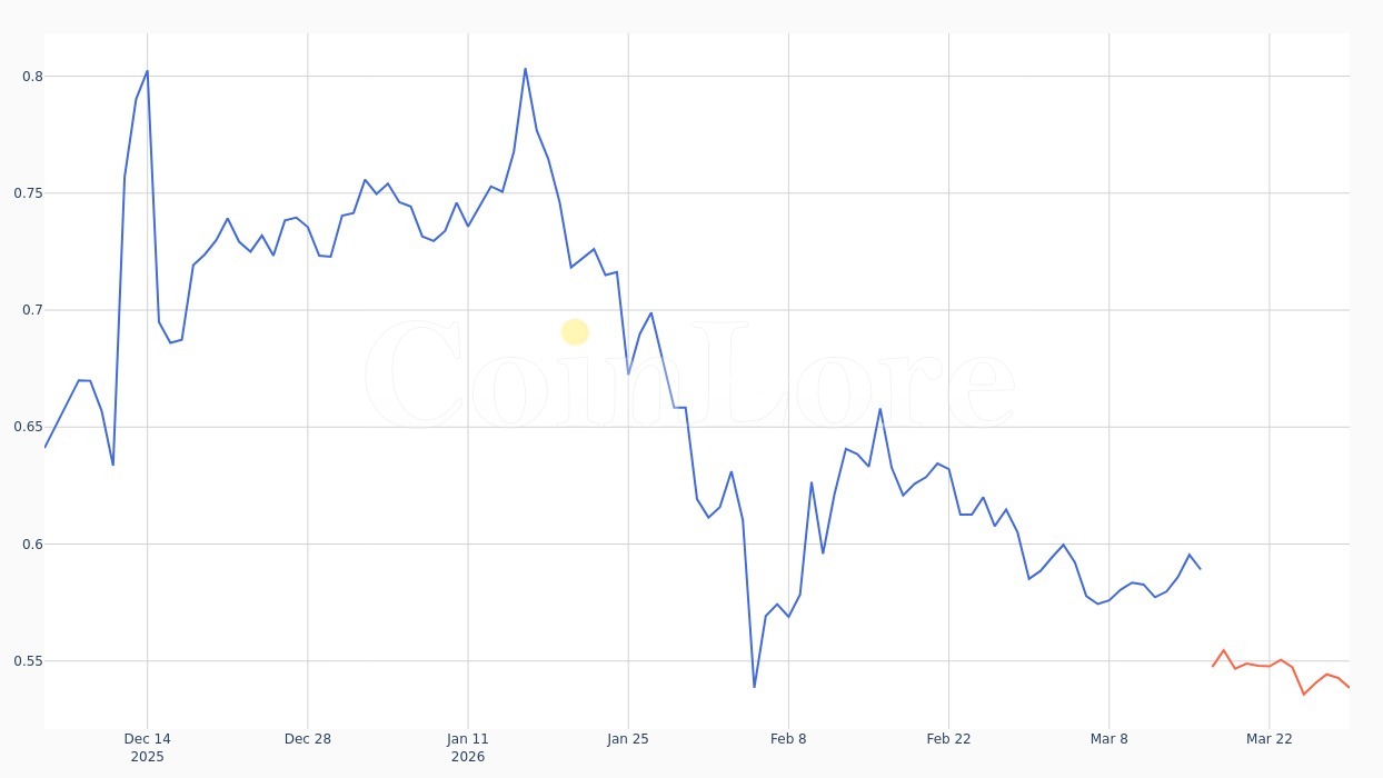 Juventus Fan Token краткосрочный прогноз курса