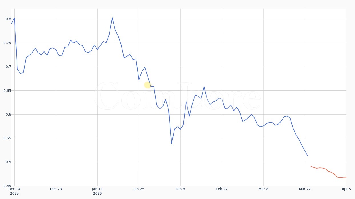Predicción del precio a corto plazo de Juventus Fan Token