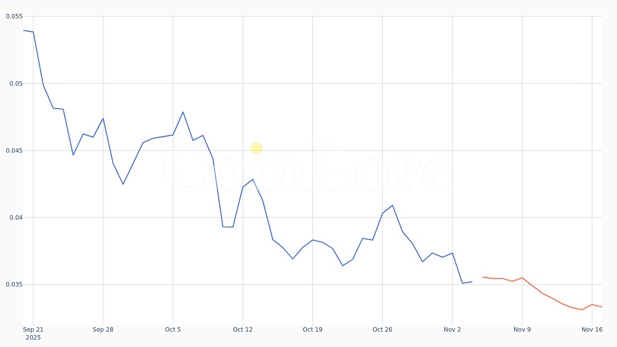 K21 short-term price prediction