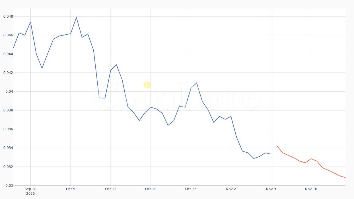 K21 short-term price prediction