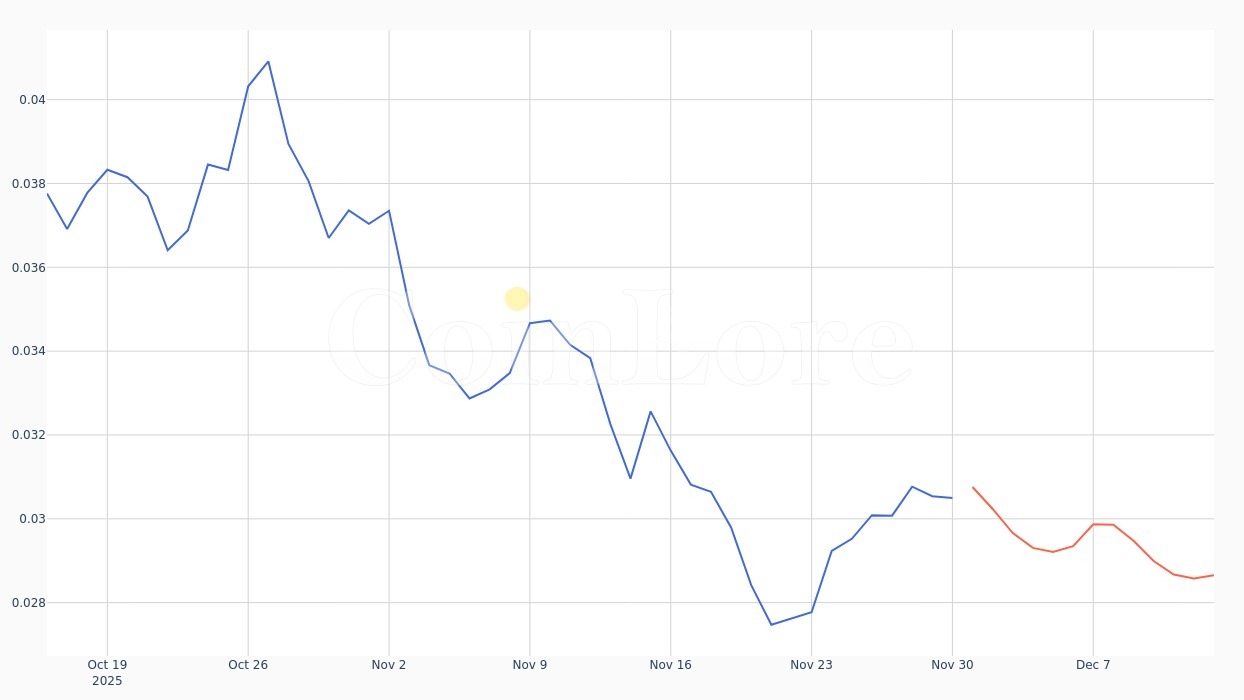 K21 short-term price prediction
