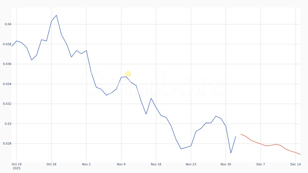 K21 short-term price prediction