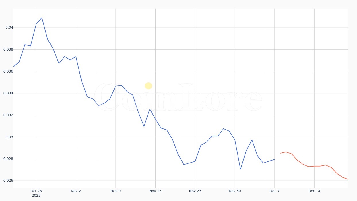 K21 краткосрочный прогноз курса