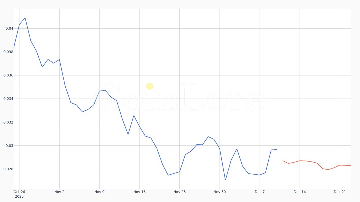 K21 short-term price prediction