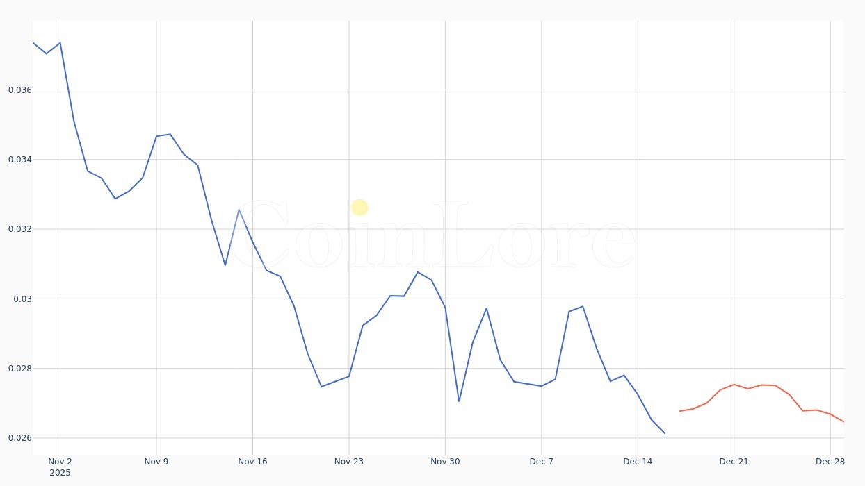Predicción del precio a corto plazo de K21