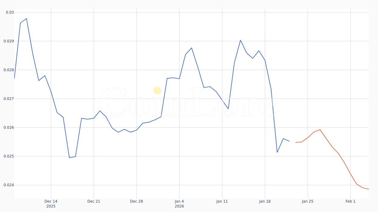 K21 краткосрочный прогноз курса