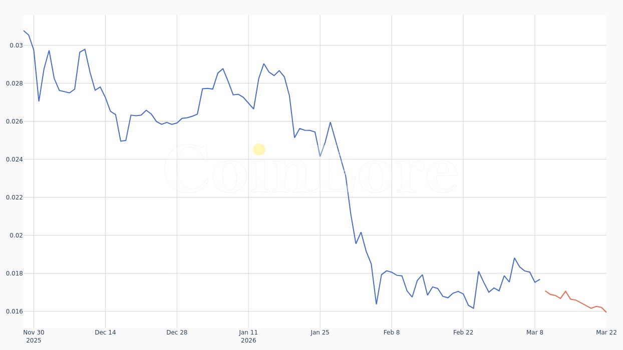 K21 краткосрочный прогноз курса