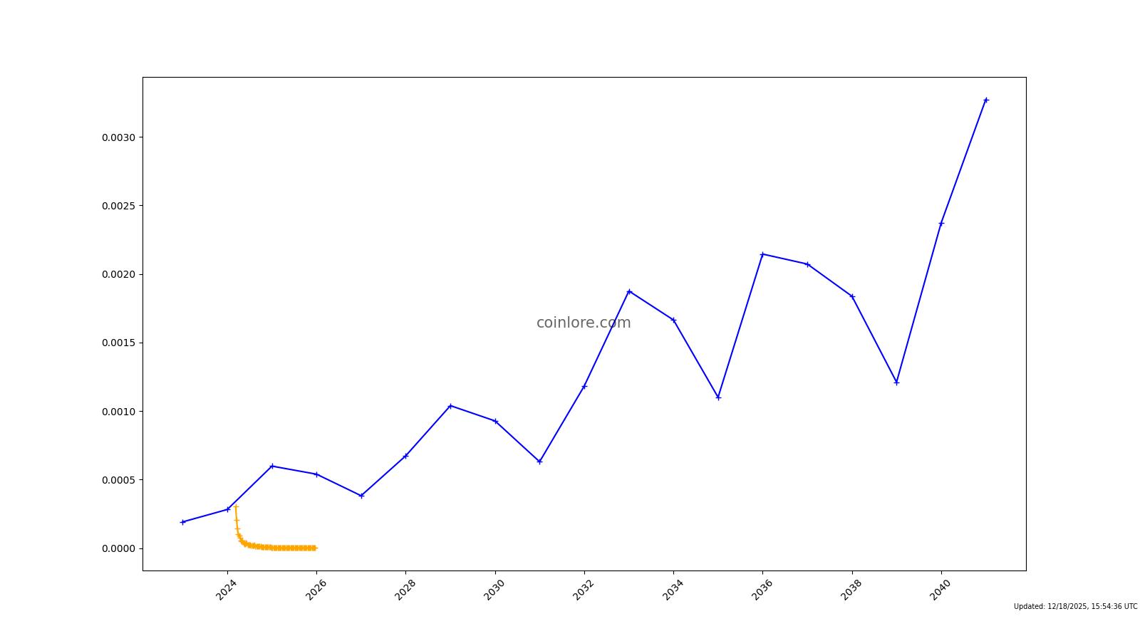 K9 Finance долгосрочные прогноз курса