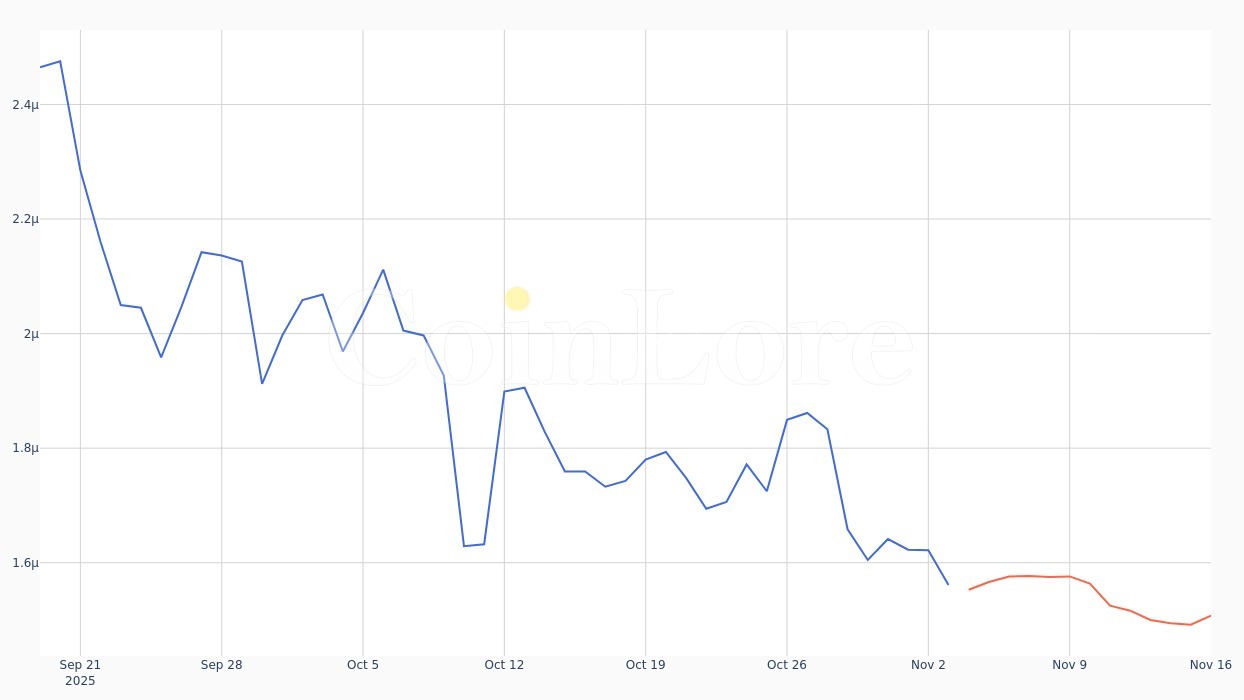 K9 Finance краткосрочный прогноз курса