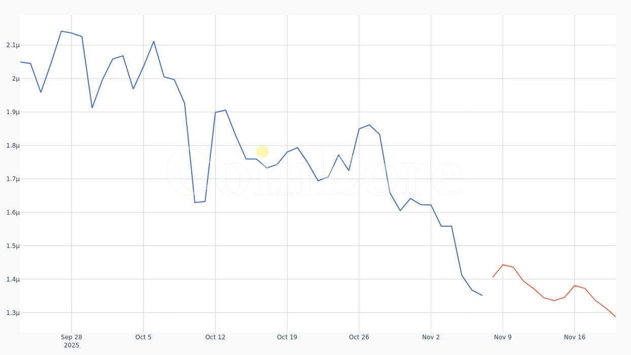 K9 Finance short-term price prediction