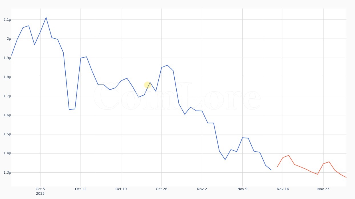 K9 Finance short-term price prediction