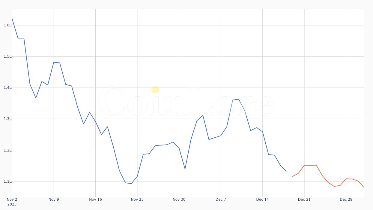 K9 Finance краткосрочный прогноз курса