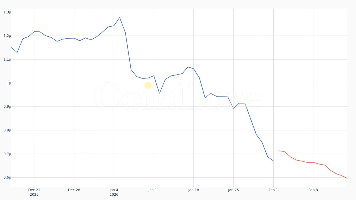 K9 Finance краткосрочный прогноз курса
