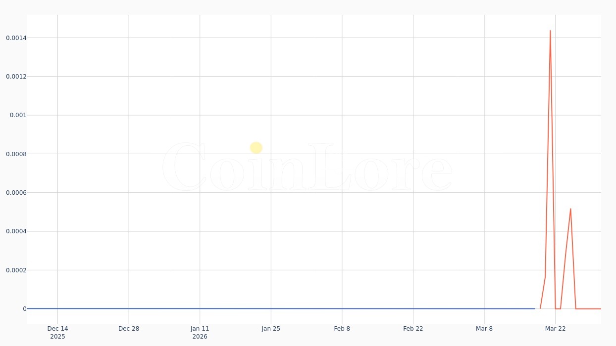 K9 Finance краткосрочный прогноз курса