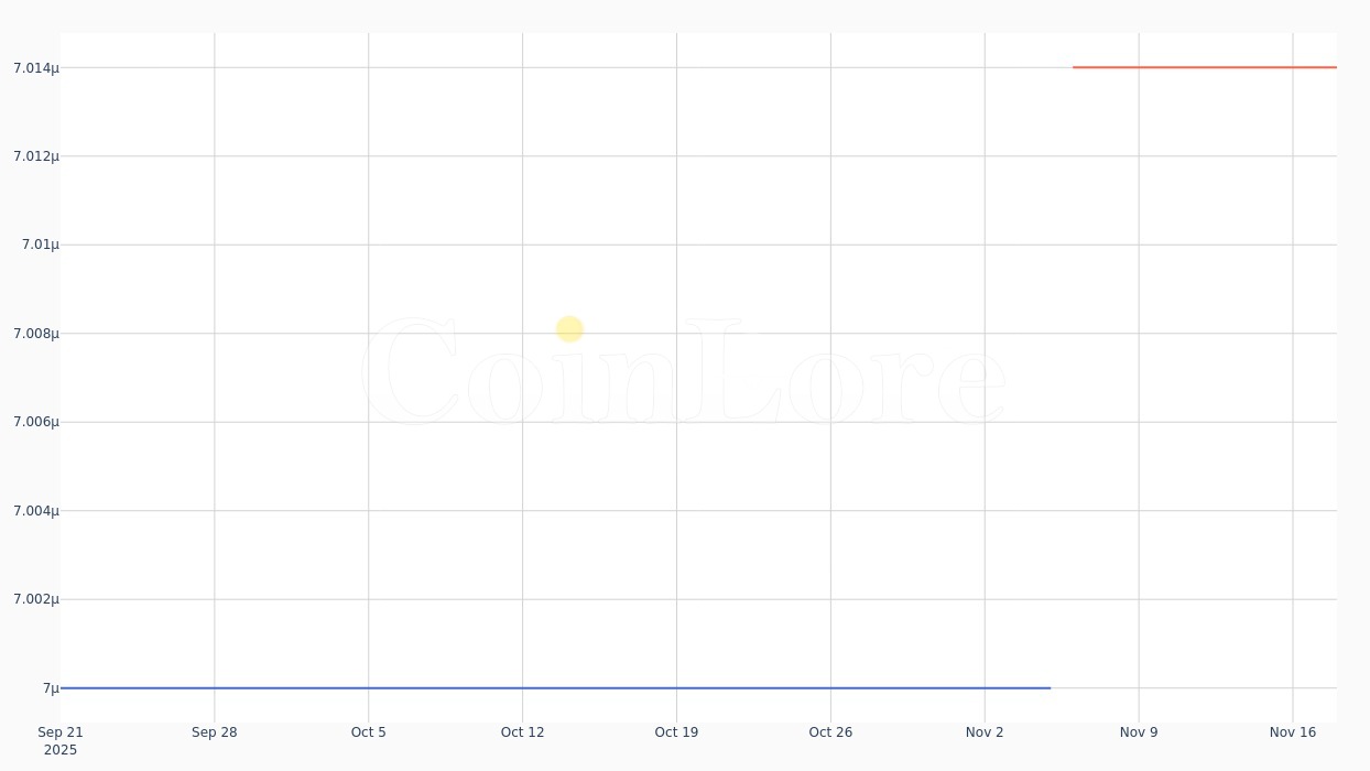 Kaafila short-term price prediction