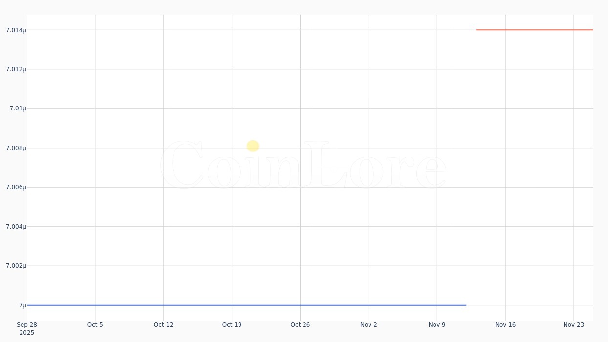 Kaafila short-term price prediction