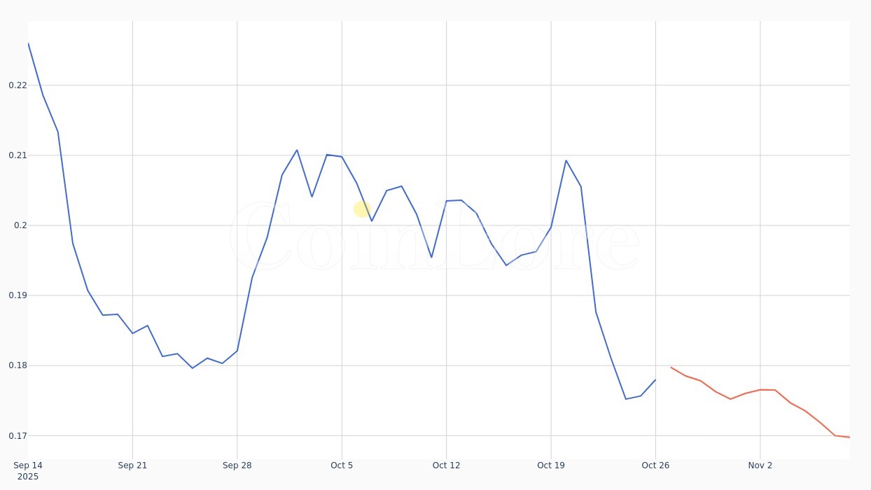 KAANCH NETWORK short-term price prediction