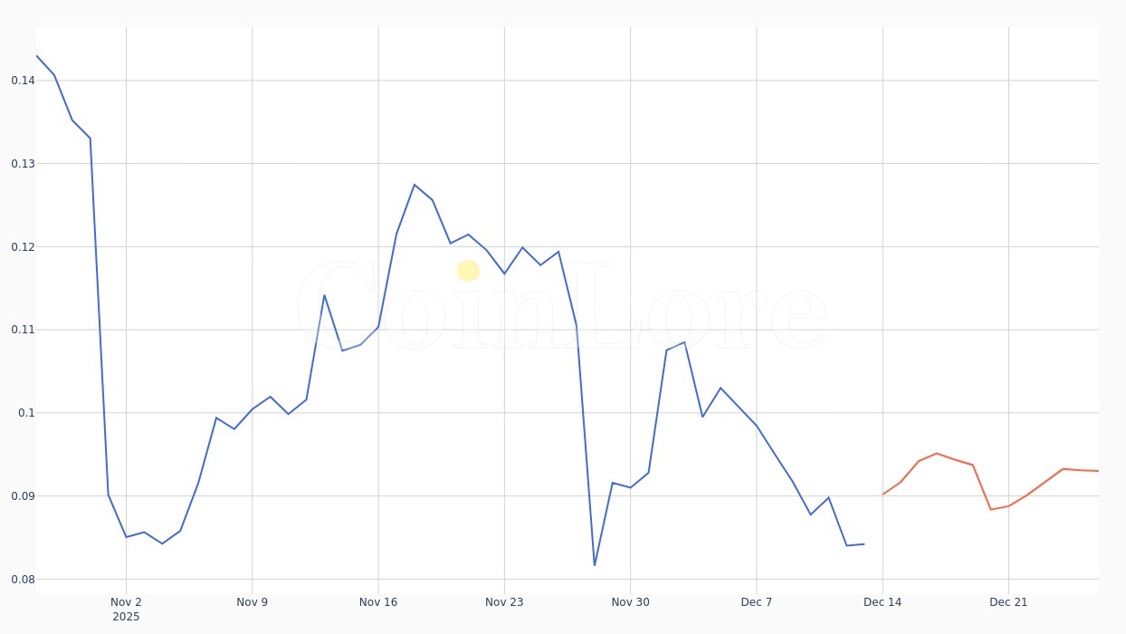 KAANCH NETWORK short-term price prediction
