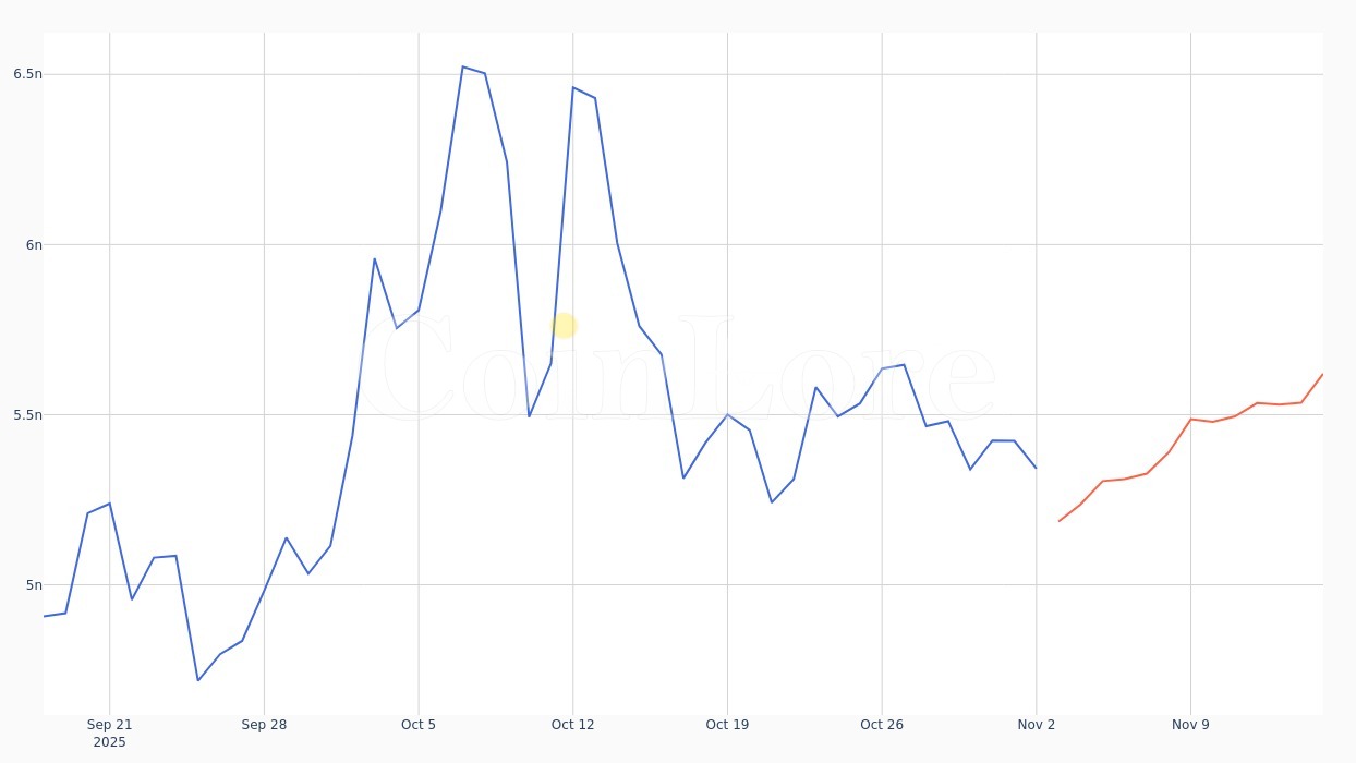 Kabosu краткосрочный прогноз курса