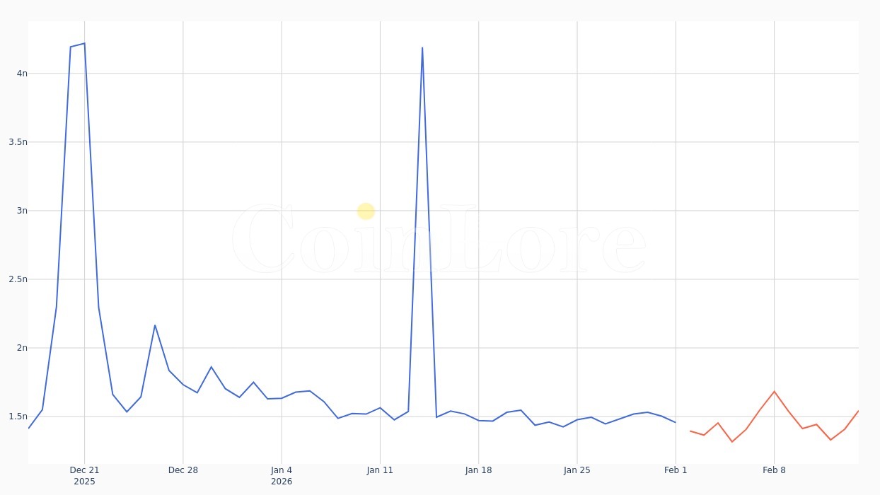 Kabosu краткосрочный прогноз курса