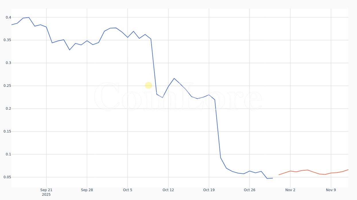 Kadena краткосрочный прогноз курса