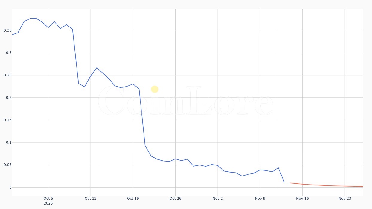 Kadena краткосрочный прогноз курса