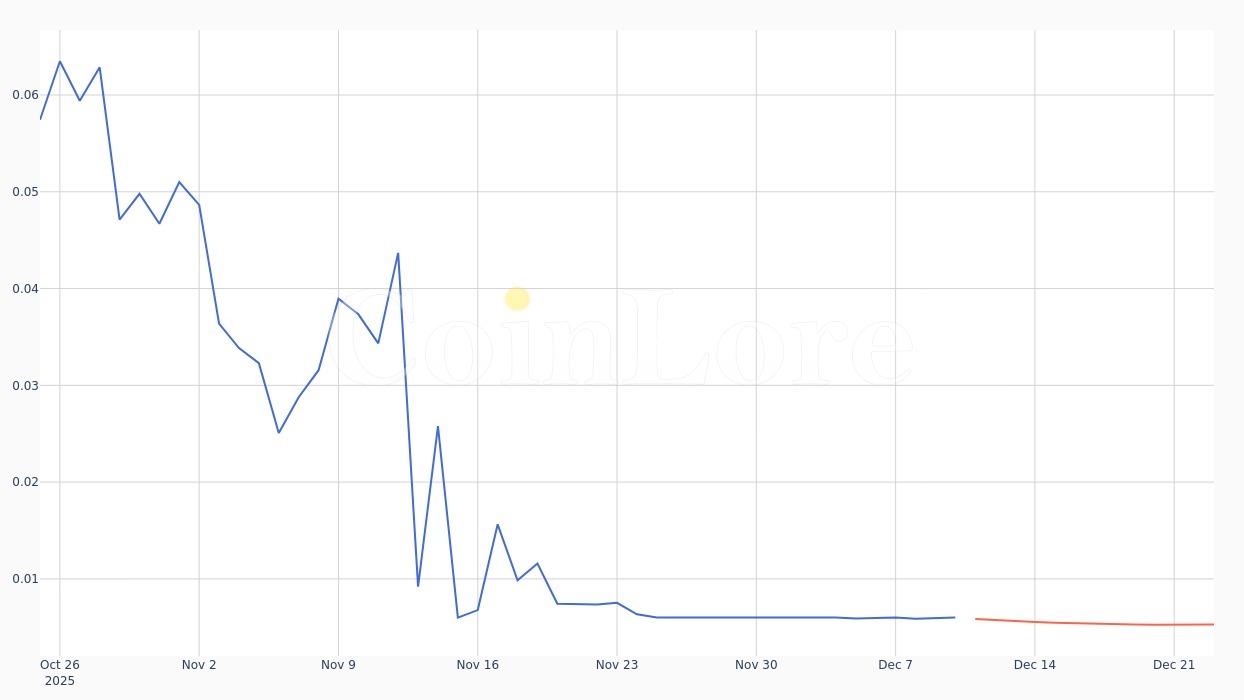Kadena short-term price prediction