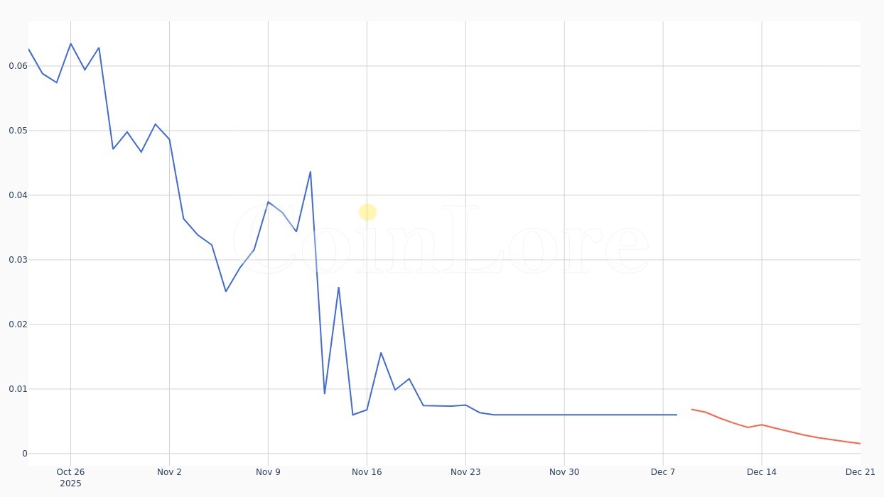 Kadena kurzfristige Kurs prognose