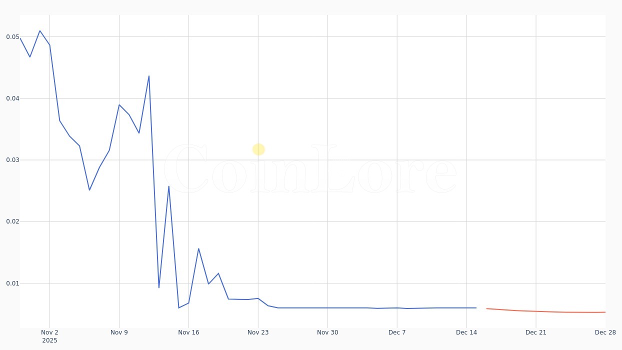 Kadena short-term price prediction
