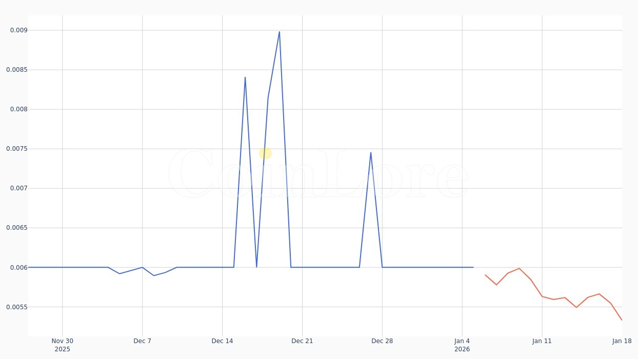Kadena краткосрочный прогноз курса
