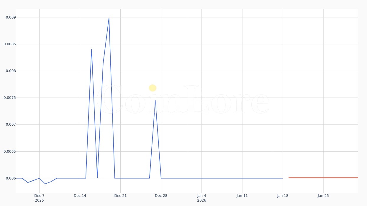 Kadena краткосрочный прогноз курса